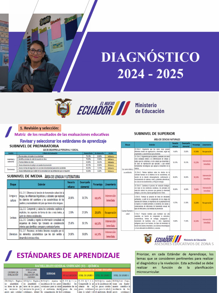 Diagnóstico 2024-2025 | PDF | Aprendizaje | Evaluación