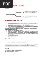 Resumo Bastonetes Gram Negativos Completo | PDF | Salmonella ...