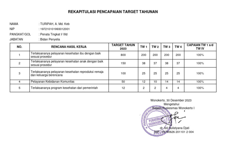 Capaian Target Tahunan Bidan 2023 | PDF