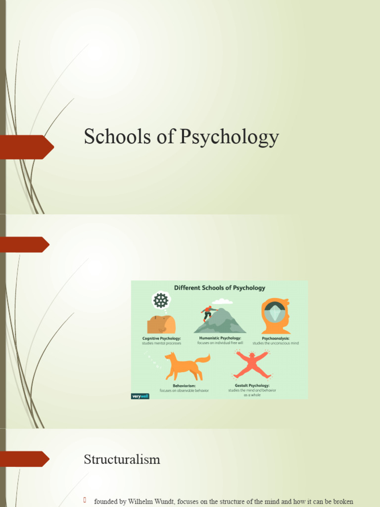 Schools of Psychology | PDF | Behavioural Sciences | Epistemology