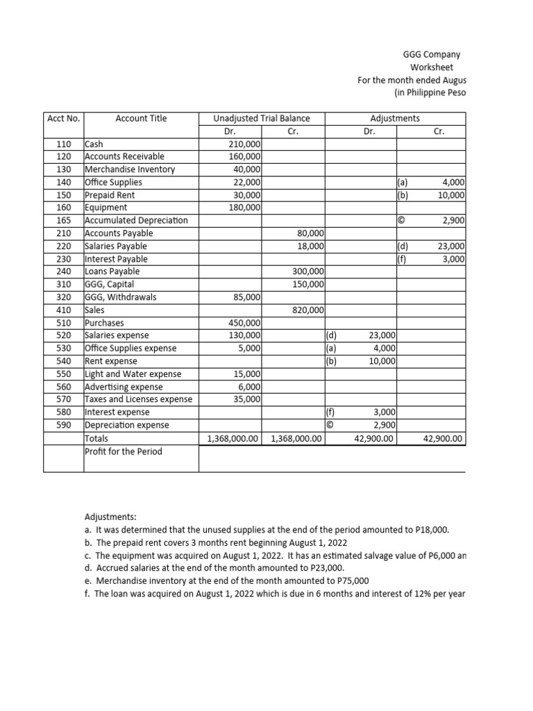 Sample Worksheet | PDF | Expense | Depreciation