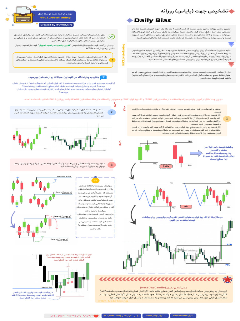 Daily Bias | PDF