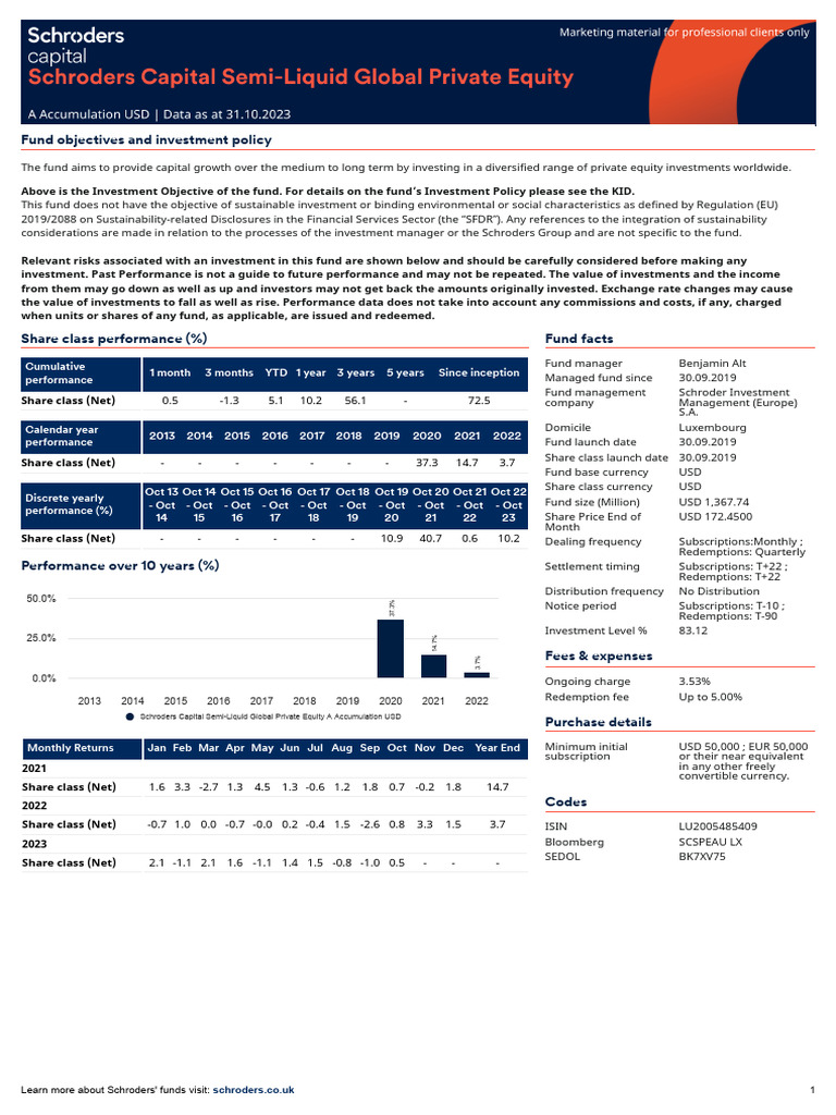 GAIA II Schroders Capital Semi Liquid Global Private Equity A Acc FMP ...