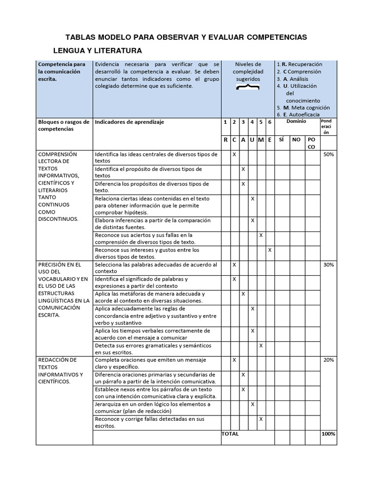 Tablas Modelo para Observar y Evaluar Competencias | PDF | Conocimiento | Comunicación