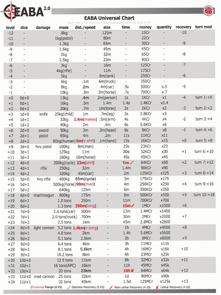 Universal Chart | PDF