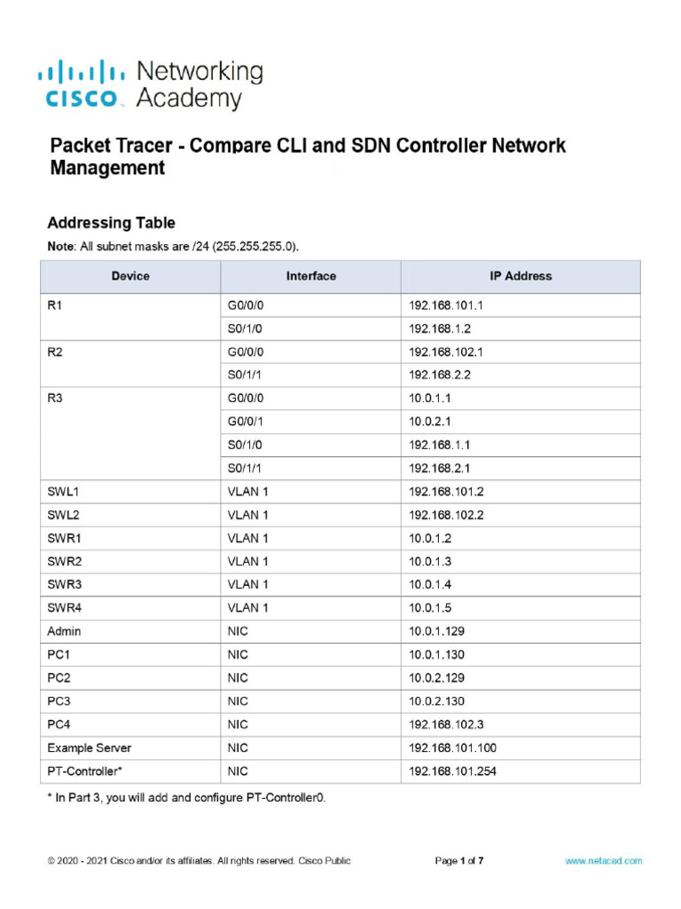 8.8.2 Packet Tracer - Compare CLI and SDN Controller Network Management ...