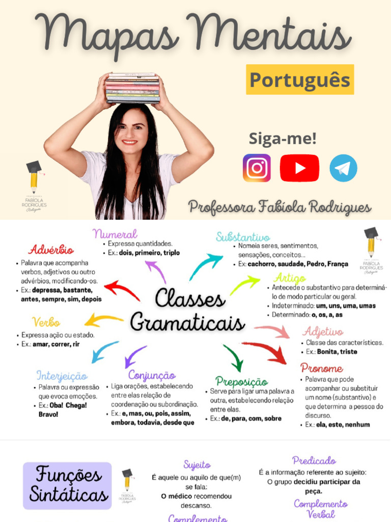Do - Bônus 3 - Mapas Mentais - Português | Download grátis PDF | Moda ...
