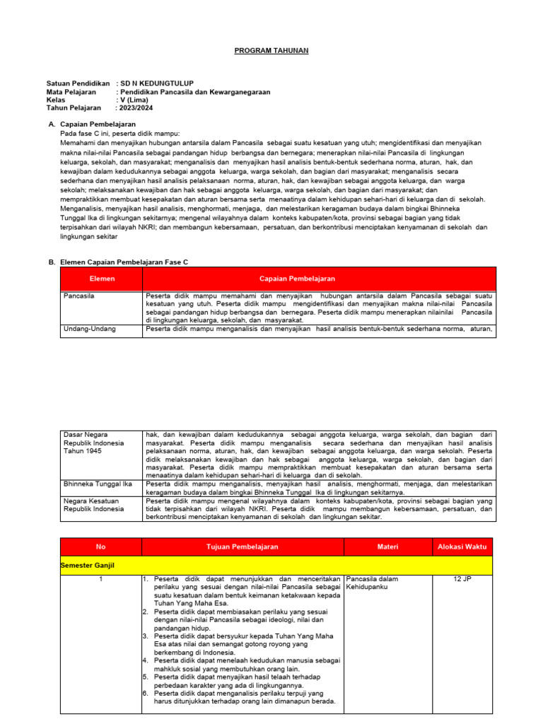 Prota 1 PPKN Kelas 5 Kurmer Hesti | PDF