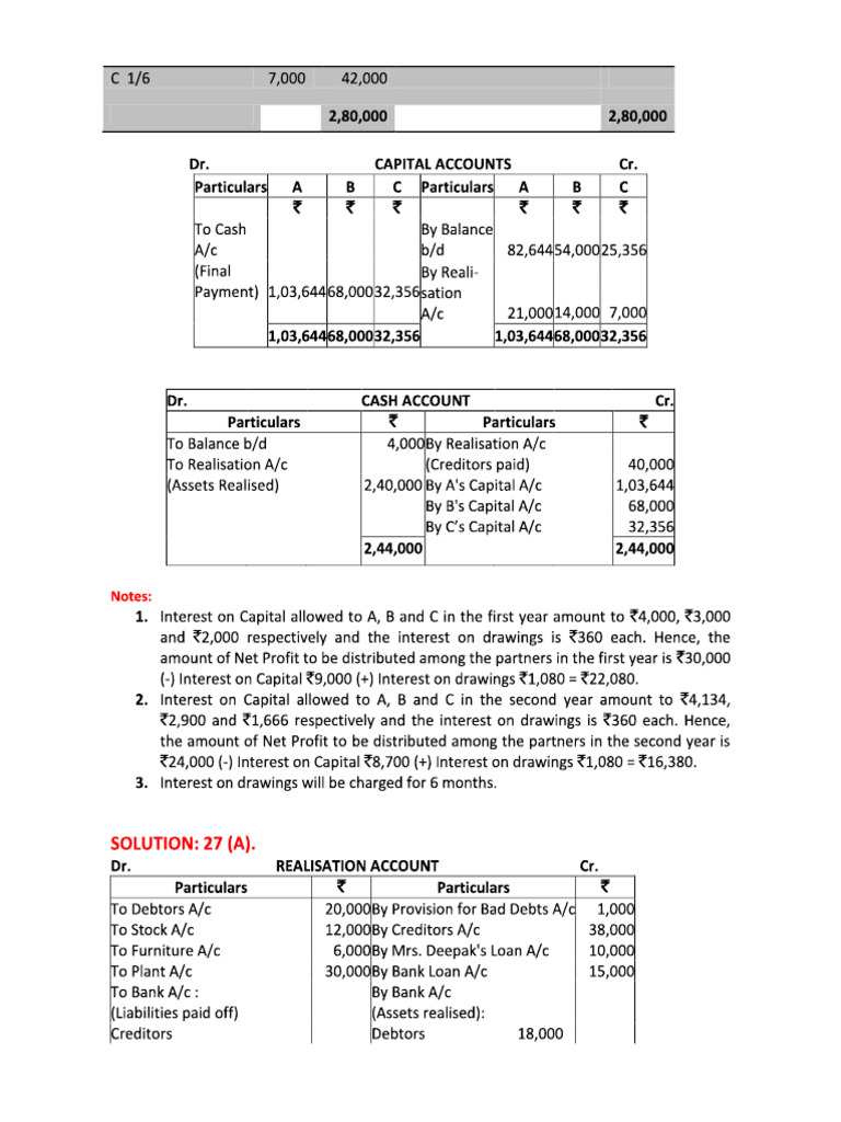 Account Solutions Vol 1 Chapter 5 Part 2 | PDF