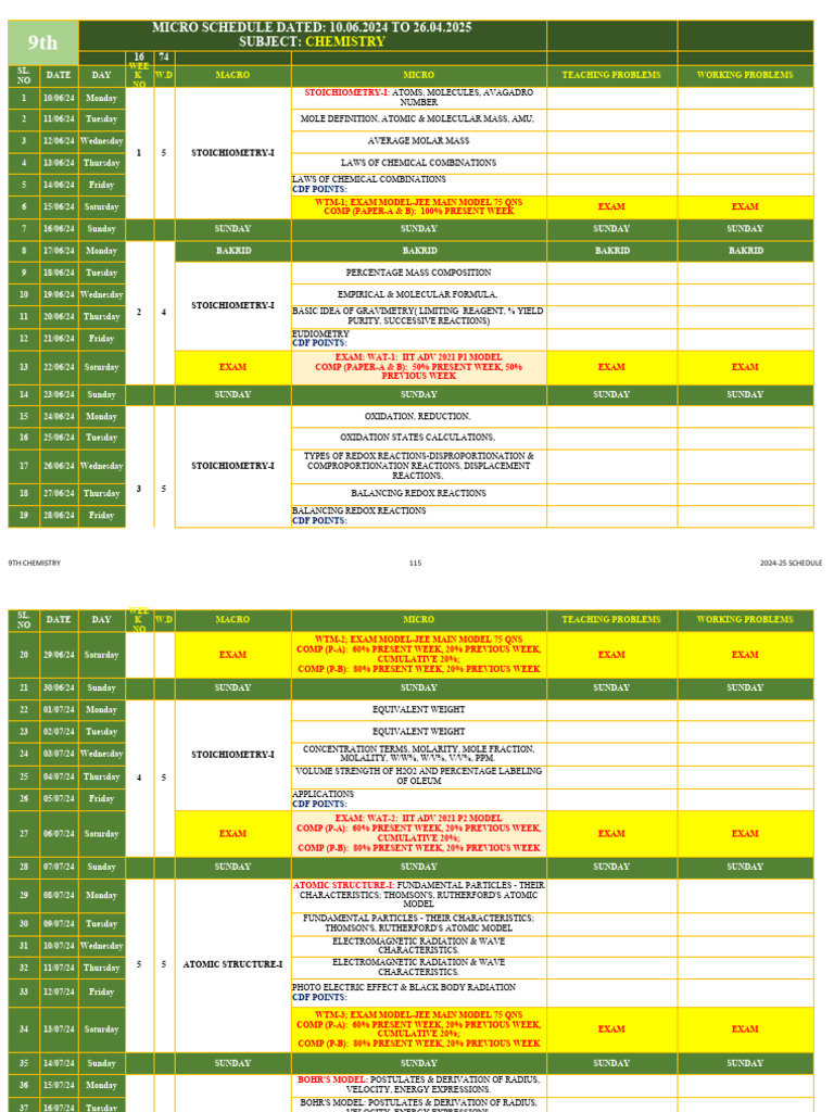 Term-1 - Cluster-2 Chemistry Micro Schedule Dated (10.06.2024 To 26.04.2025) | PDF | Gases ...