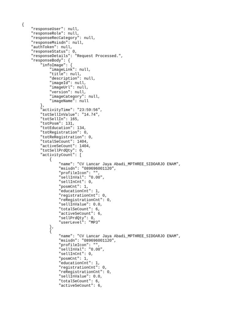 Activity Summary Revamp | PDF