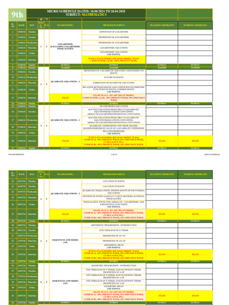 Term-1 - Cluster-2 - Mathematics Micro Schedule Dated (10.06.2024 To 26 ...