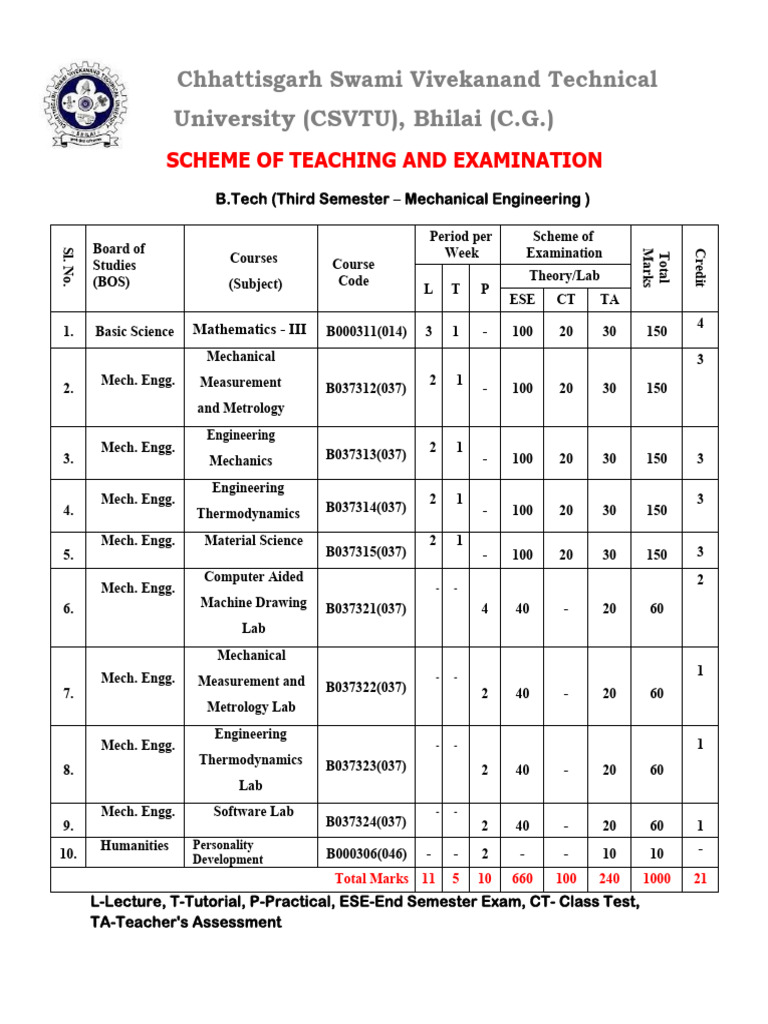 BTech - Mechanical - Scheme 3rd To 8th Sem | PDF | Computer Science | Mechanical Engineering