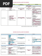 Assessment Resources - BAM | PDF | Substance Use Disorder | Clinical ...