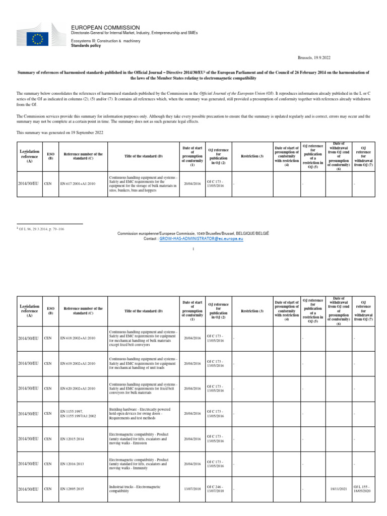 EMC Directive 2014/30/EU Standards Summary | PDF | Electromagnetic ...