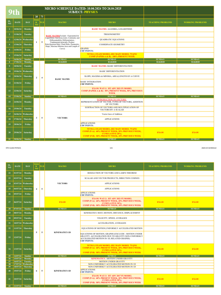 Term-1 - Cluster-2 Physics Micro Schedule Dated (10.06.2024 To 26.04. ...