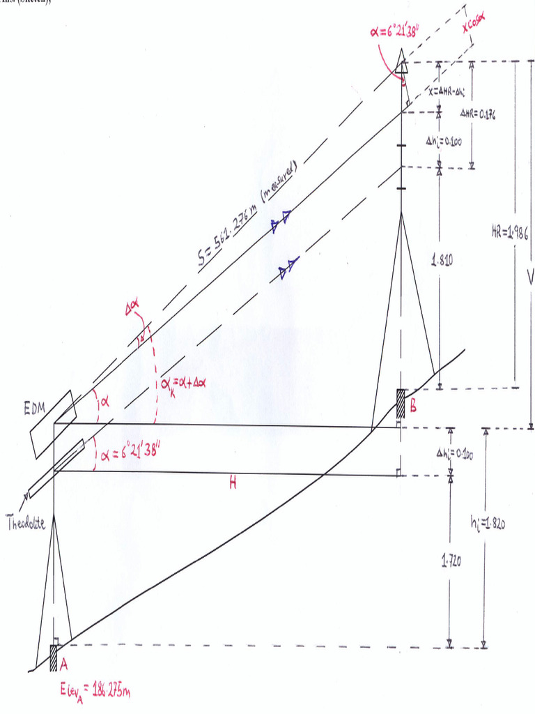 EDM Example Figure | PDF