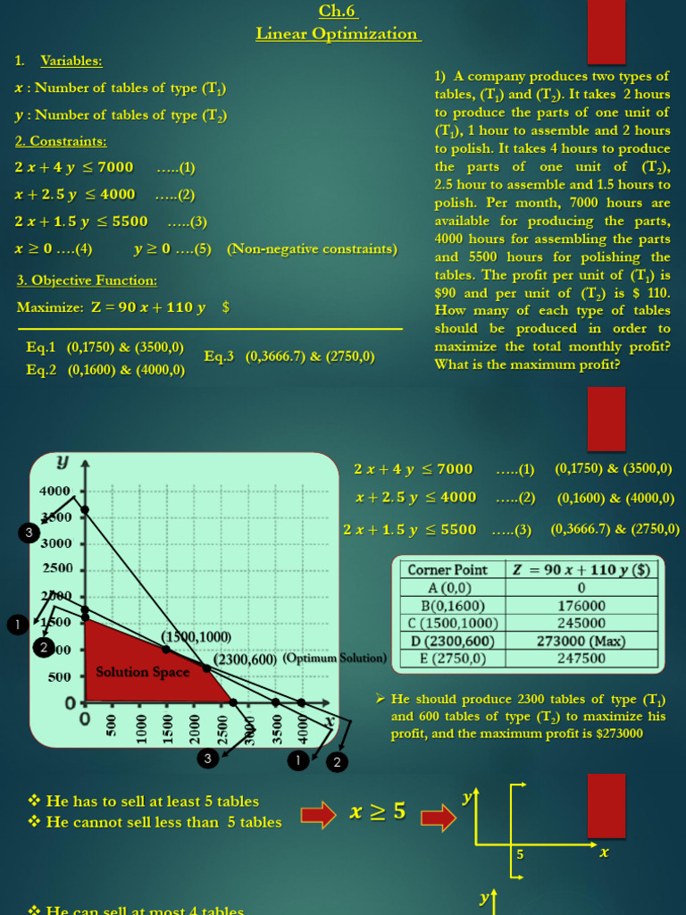 Lecture (8) - Ch.6 - Linear Optimisation | PDF | Mathematical ... Lecture (8) - Ch.6 - Linear Optimisation | PDF | Mathematical ...