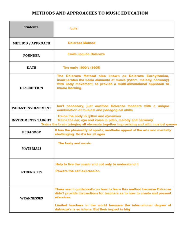 Dalcroze Method | Download Free PDF | Cognition | Behavior Modification
