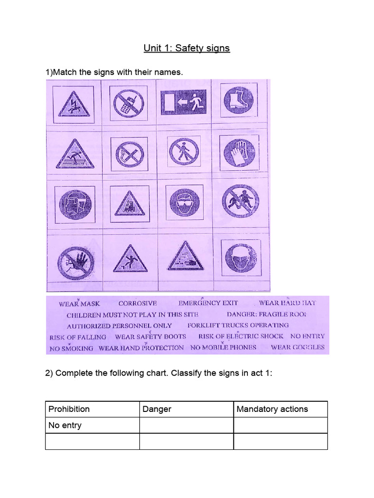 Unit 1 - Safety Signs | PDF
