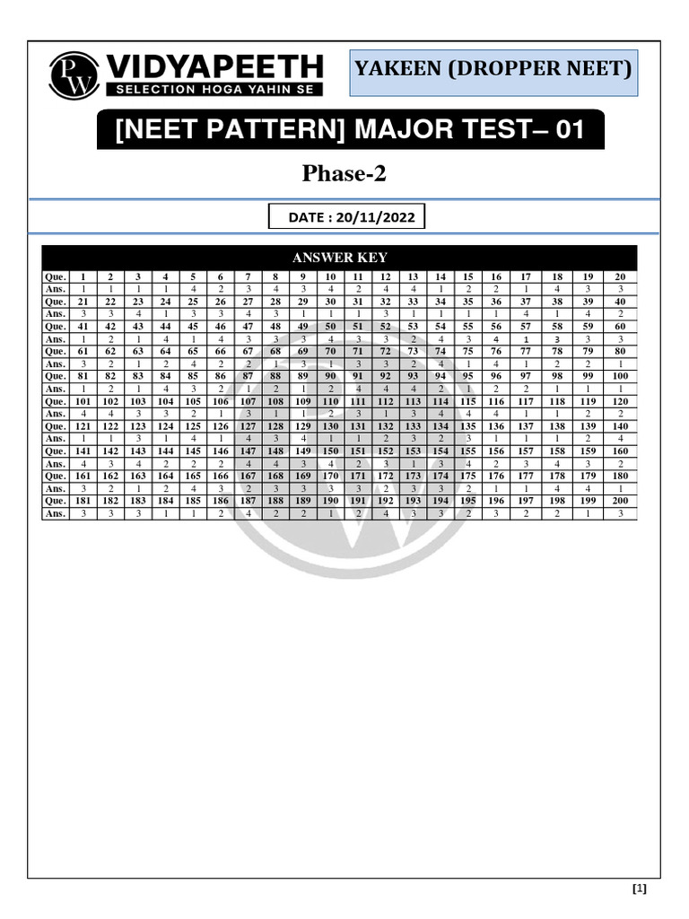 NEET Major Test 01 Answer Key | PDF
