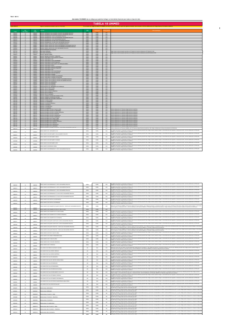 Tabela 18 Unimed TUSS Diárias Taxas e Gases Medicinais Versão 2022.01 ...