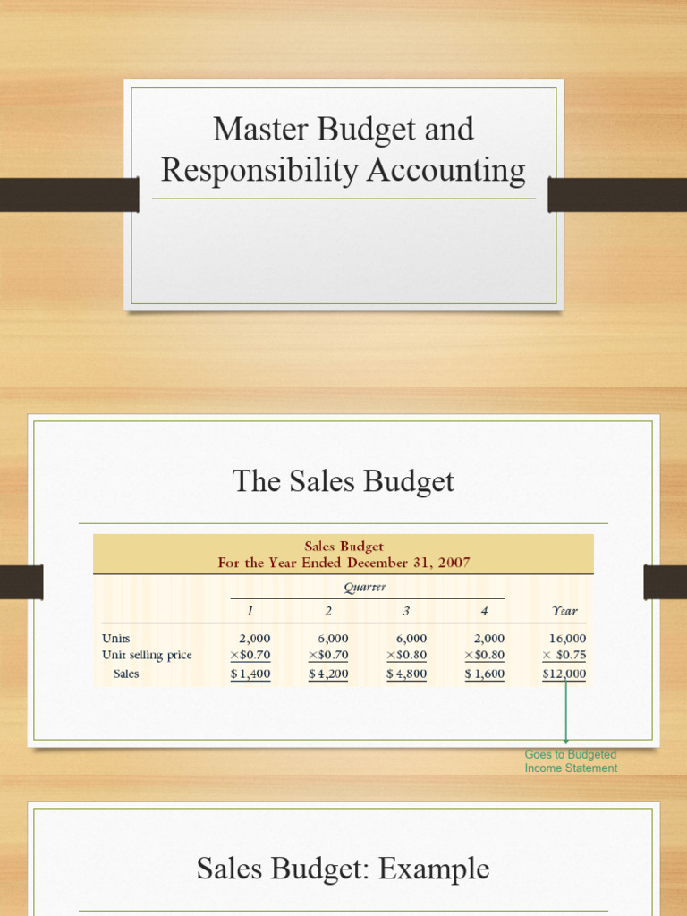 Master Budgeting | PDF | Budget | Cash