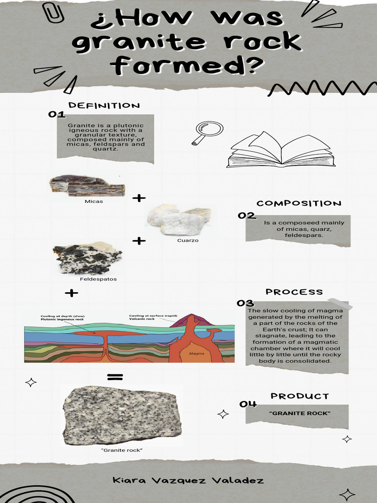 ¿What Is A Rock (Infografías) | PDF