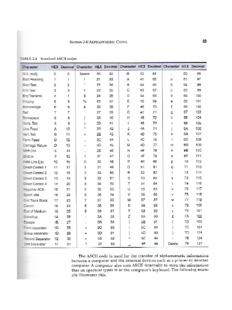 Codigo ASCII 1 | PDF