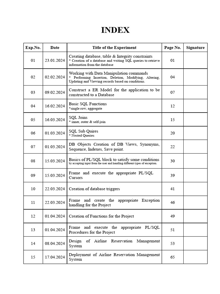 Madhavan V - DT Lab Ex - 1 To 13 (Main Copy) - Edit Carefully | PDF | Pl/Sql | Control Flow