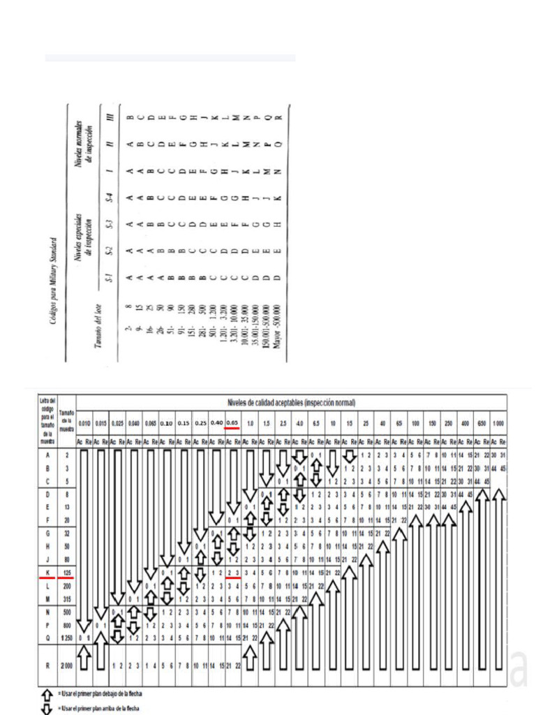 Tabla Militar Standar | PDF