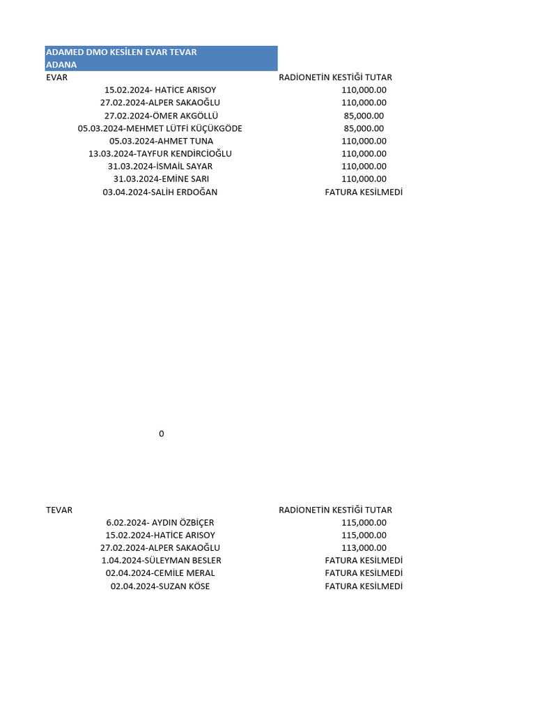 Evar 23 - Tevar 12 05.04.2024 | PDF
