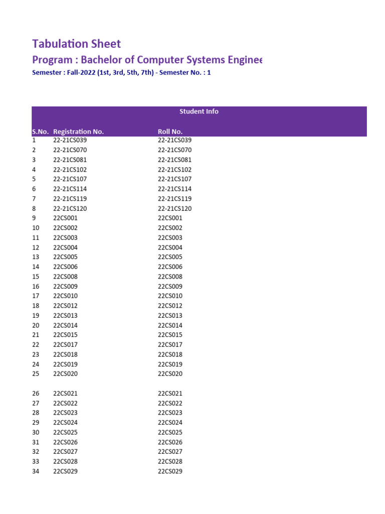 22CS 1st Semester Tabulation Sheet May 2023 | PDF