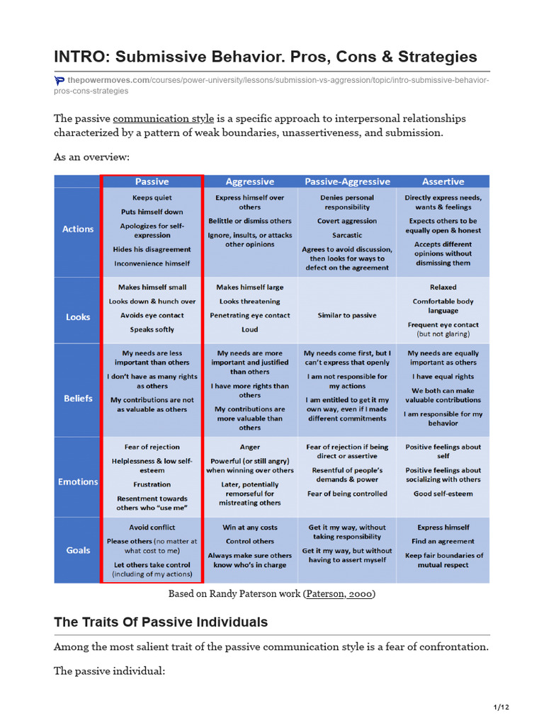 Submissive Behavior Pros Cons Amp Strategies | PDF | Fear | Behavioural ...