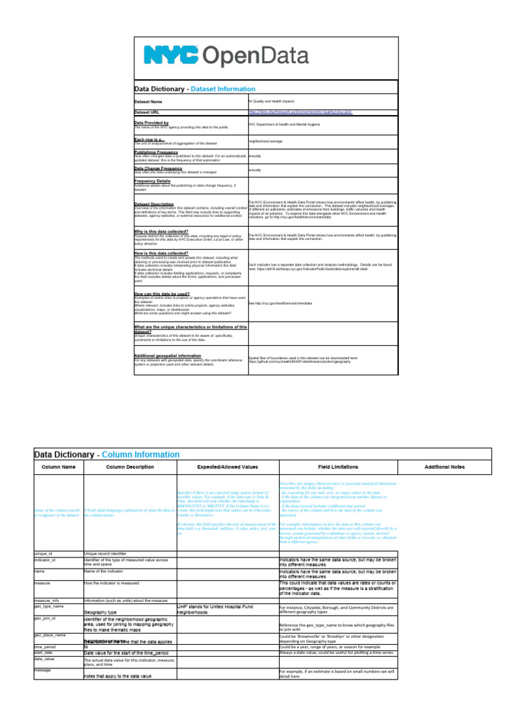 DOHMH AirQualityIndicator DataDictionary March2023 | PDF | Data ...