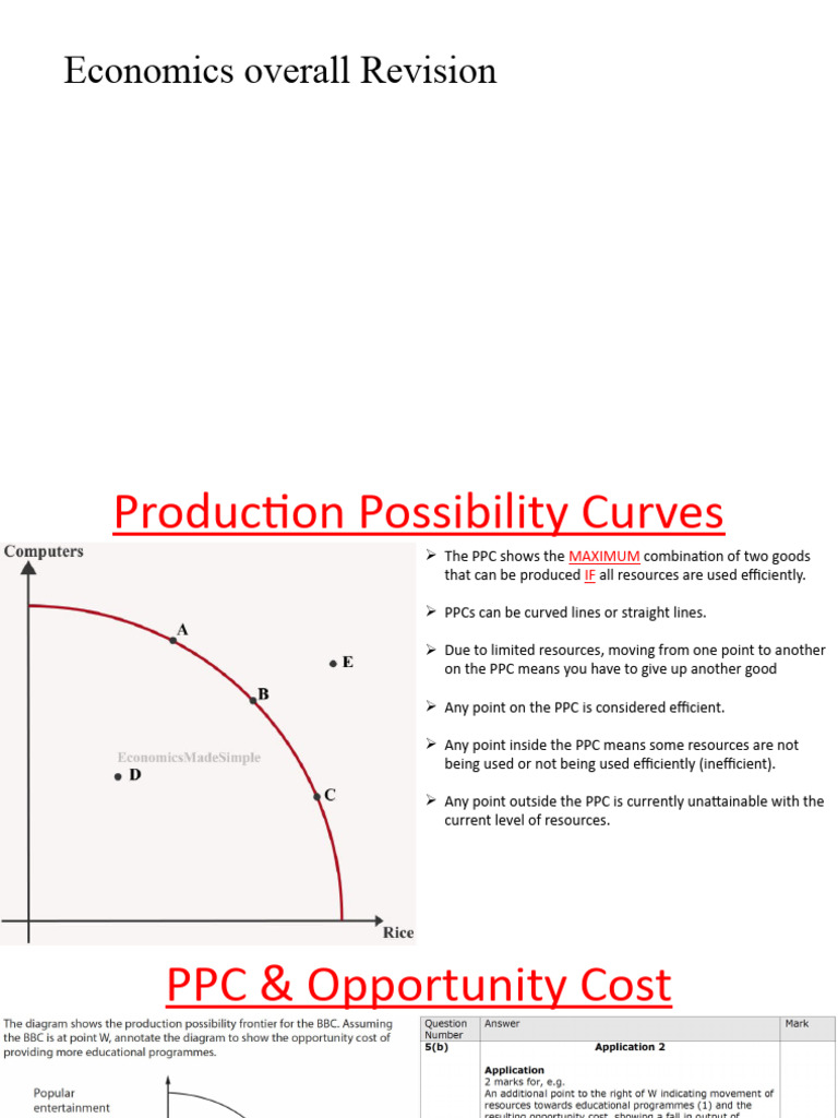 Econ Revision | PDF | Supply And Demand | Supply (Economics)
