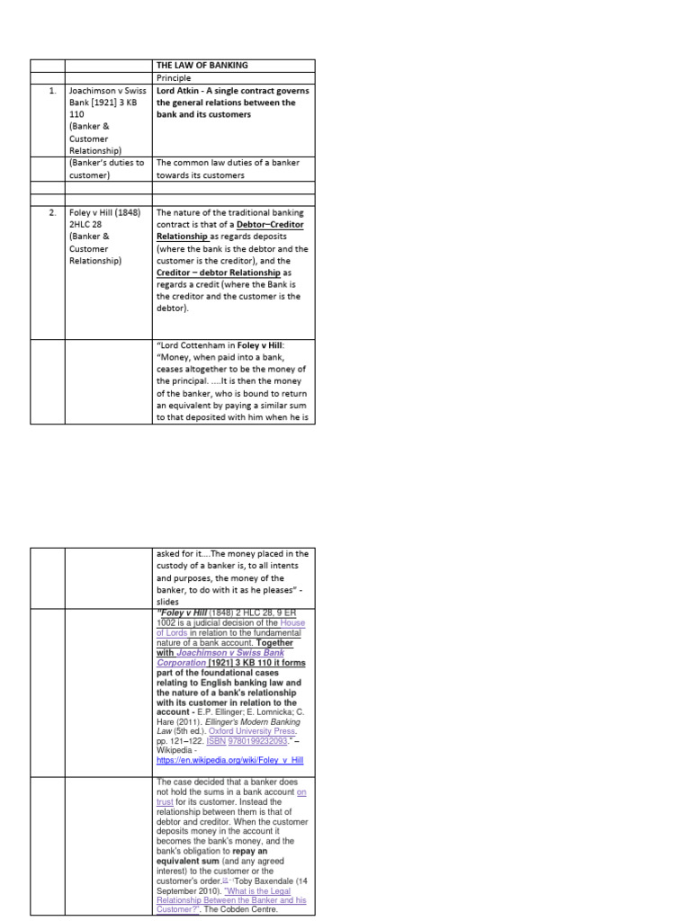 Principles - Banking | PDF | Banks | Banking