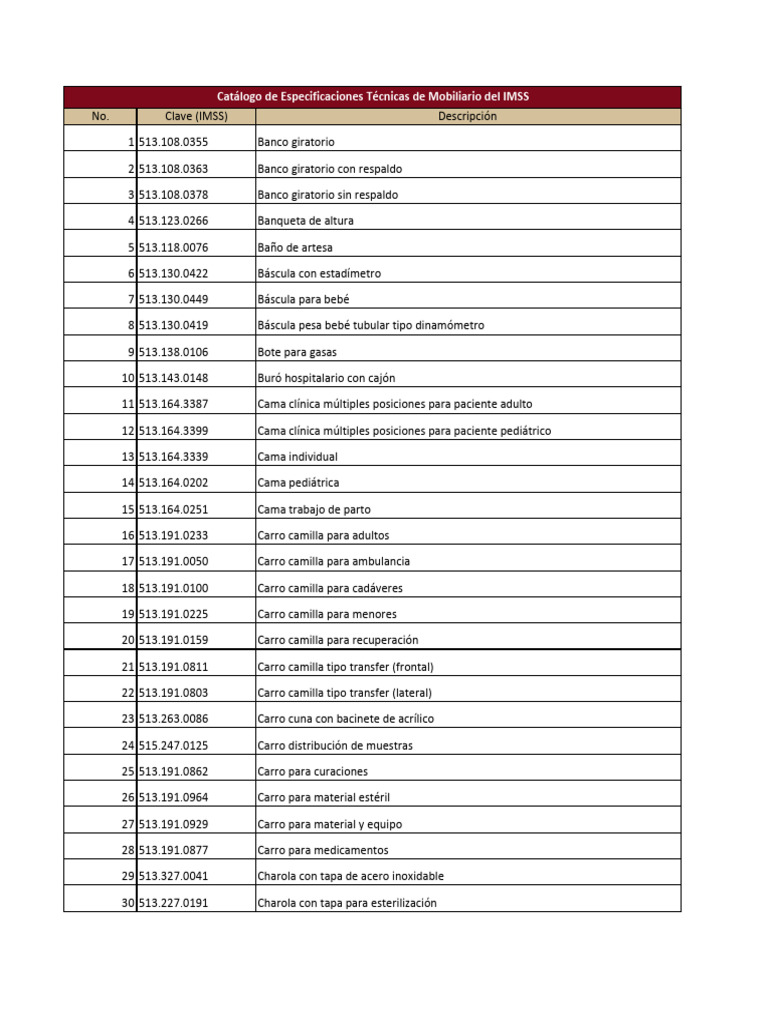 Catalogo de Especificaciones T Cnicas de Mobiliario Del IMSS. | PDF