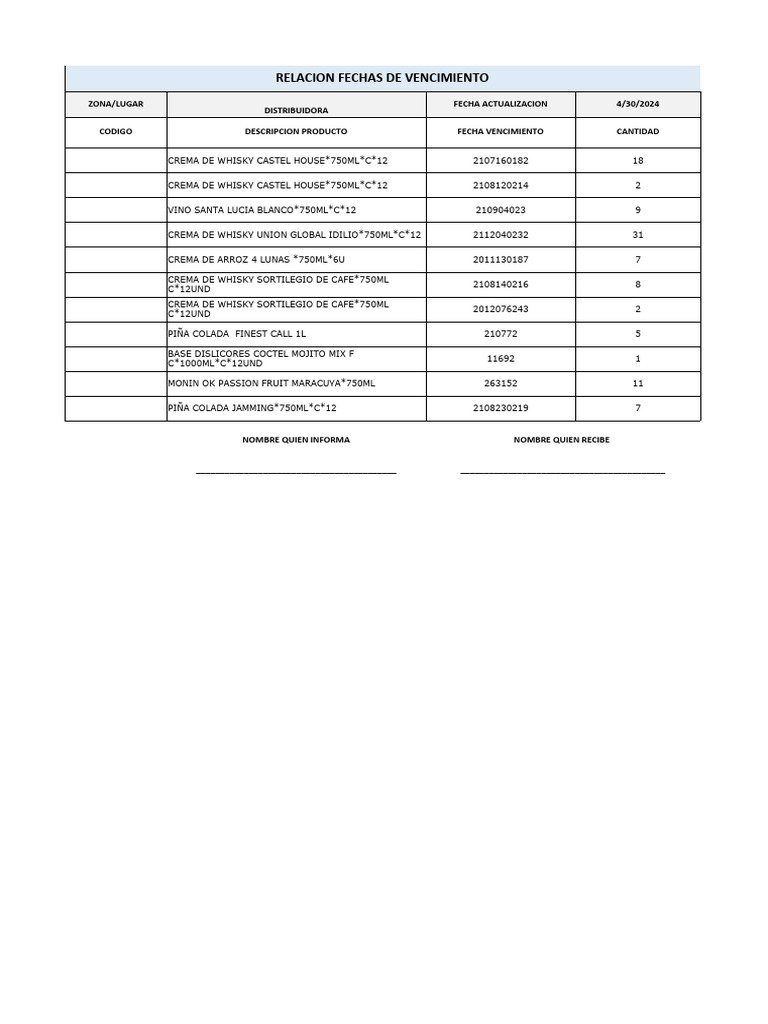 Formato Fechas de Vencimiento | PDF