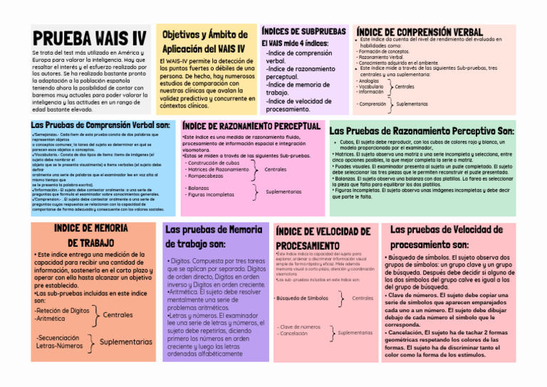 Organizador Visual (Wais IV) - 20240413 - 160828 - 0000 | PDF ...