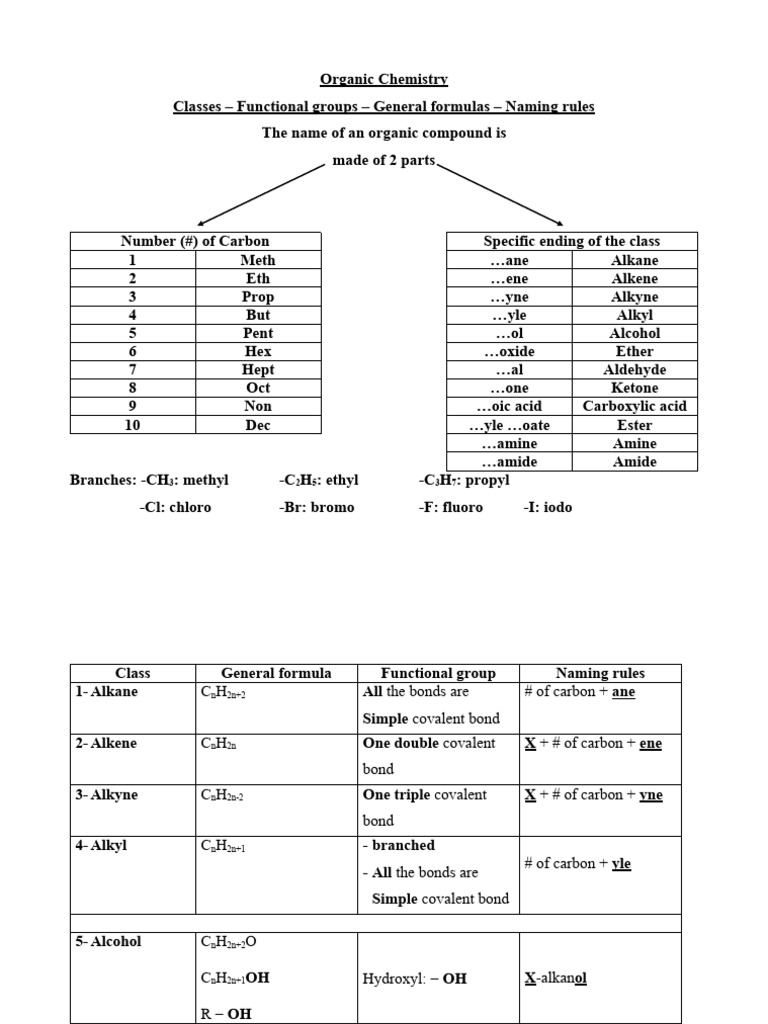 Organic Chemistry - Rules | PDF | Carboxylic Acid | Amine