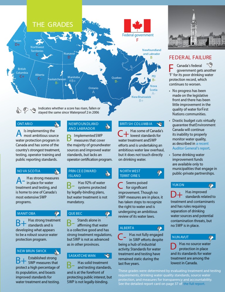 Waterproof 3: The Grades | PDF | Canada | Drinking Water