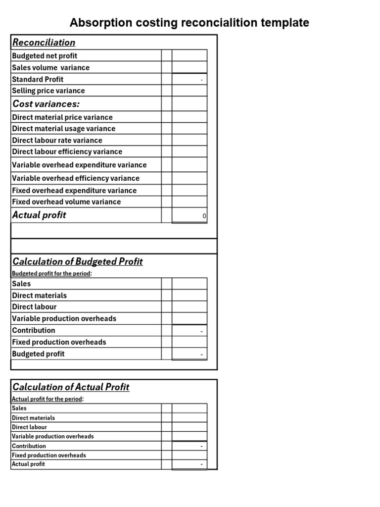 Absorption Costing Recon Template | PDF
