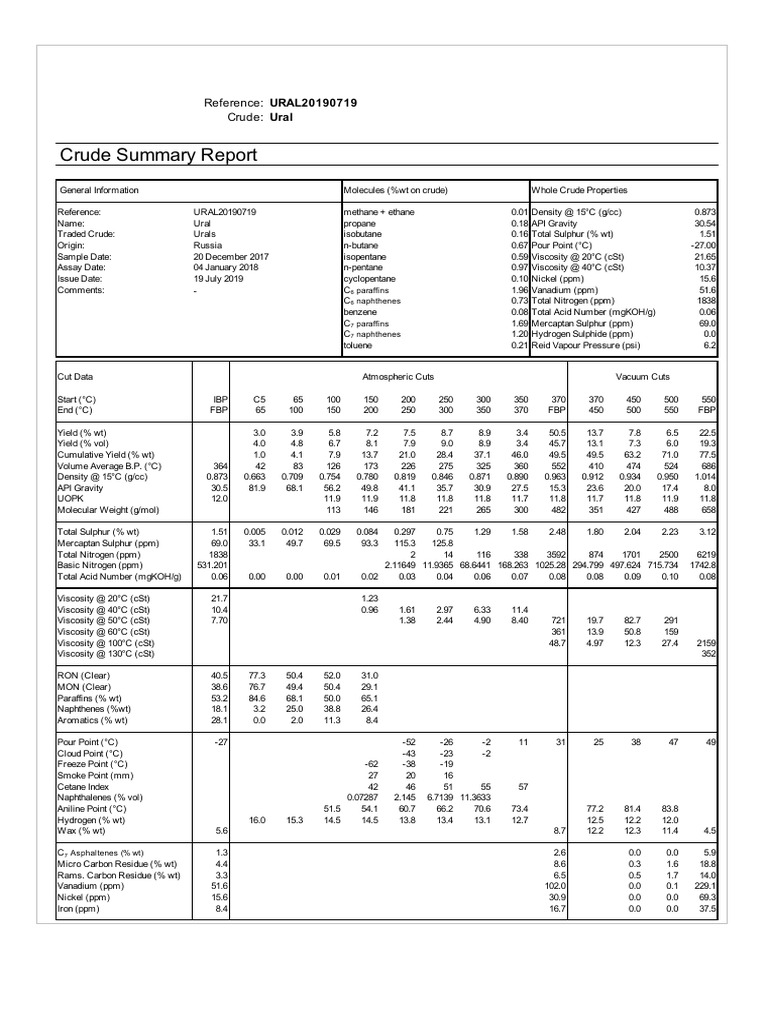 Urals Crude Assay | PDF | Alkane | Petroleum