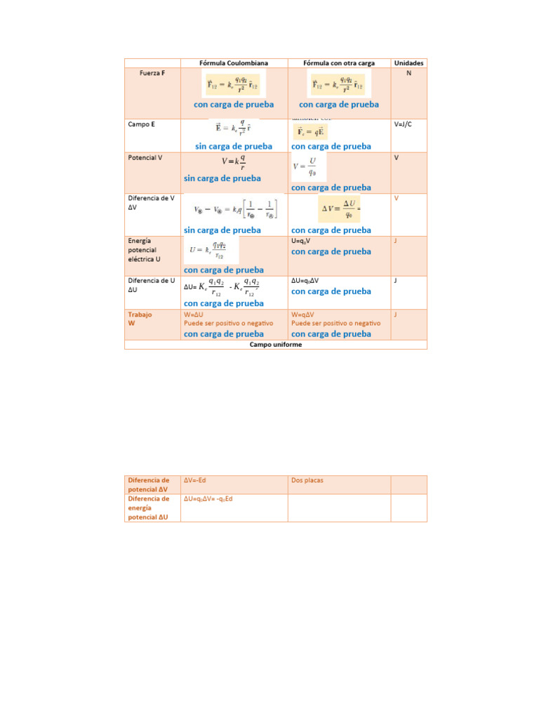 Tabla de Fórmulas | PDF