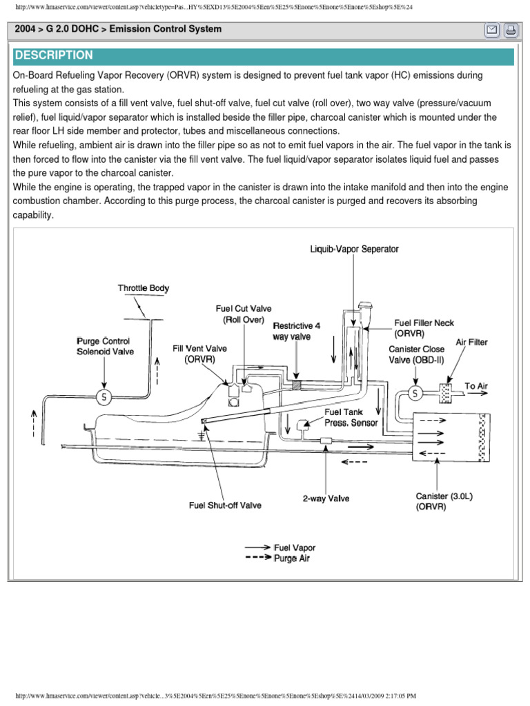 Evaporative Emission Control System Description and Operation | PDF