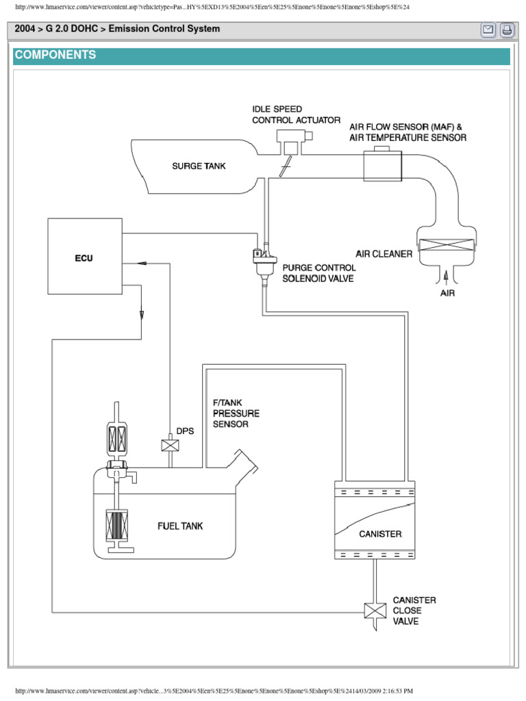 2004 Emission Control System Overview | PDF