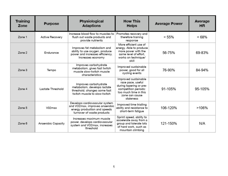 20 Min Power Zones | PDF | Management Of Obesity | Physiology