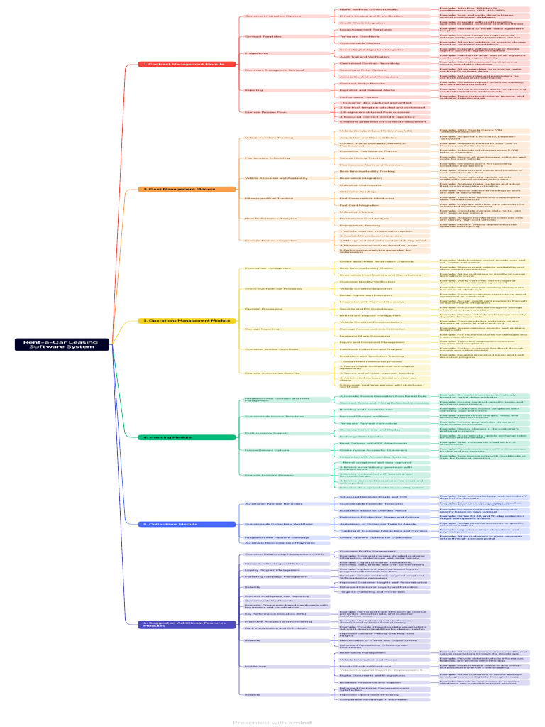 Rent-a-Car Leasing Software System | PDF | Performance Indicator ...