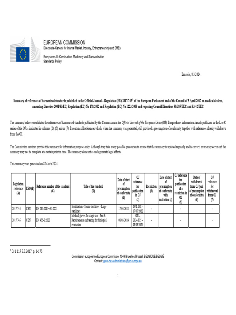 2017 - 745 Medical Devices - Summary List of Harmonised Standards ...
